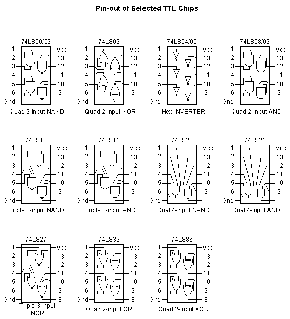 ECE 241 Digital Systems