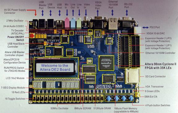 ECE241F - Digital Systems - Lab 2