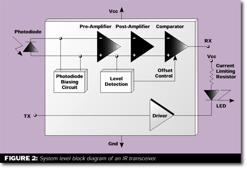 Peak wavelength from transmission/reception(nm)