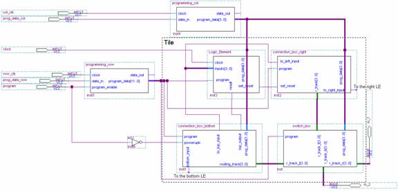 Full Custom Layout of an SRAM-Based FPGA