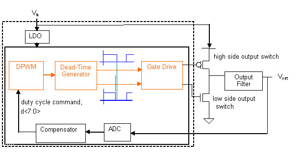ECE1388 Final Project