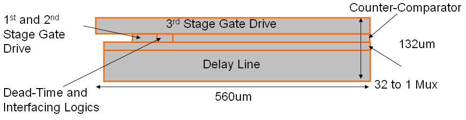 ECE1388 Final Project