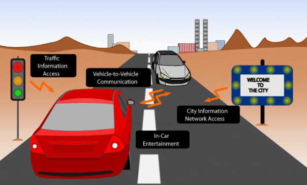 Figure 1 : Possibleon-road applications of VLC [1].