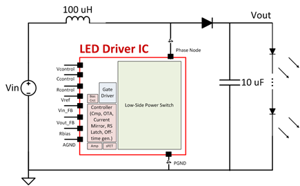 Figure 5 : Chip floorplan