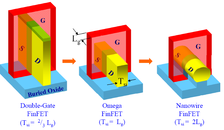 Scalingdown to Planck's length?