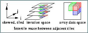 Scheduling Wavefront Parallelism