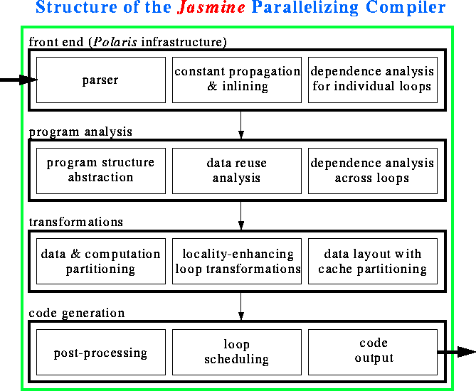 The Jasmine Compiler