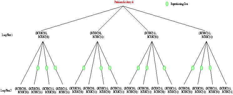 Automatic Data and Computation Partitioning